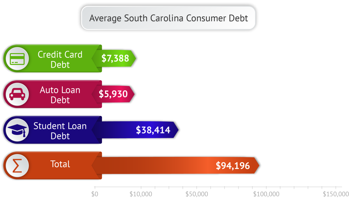 South Carolina Financial Literacy Statistics - SC Financial Educators ...